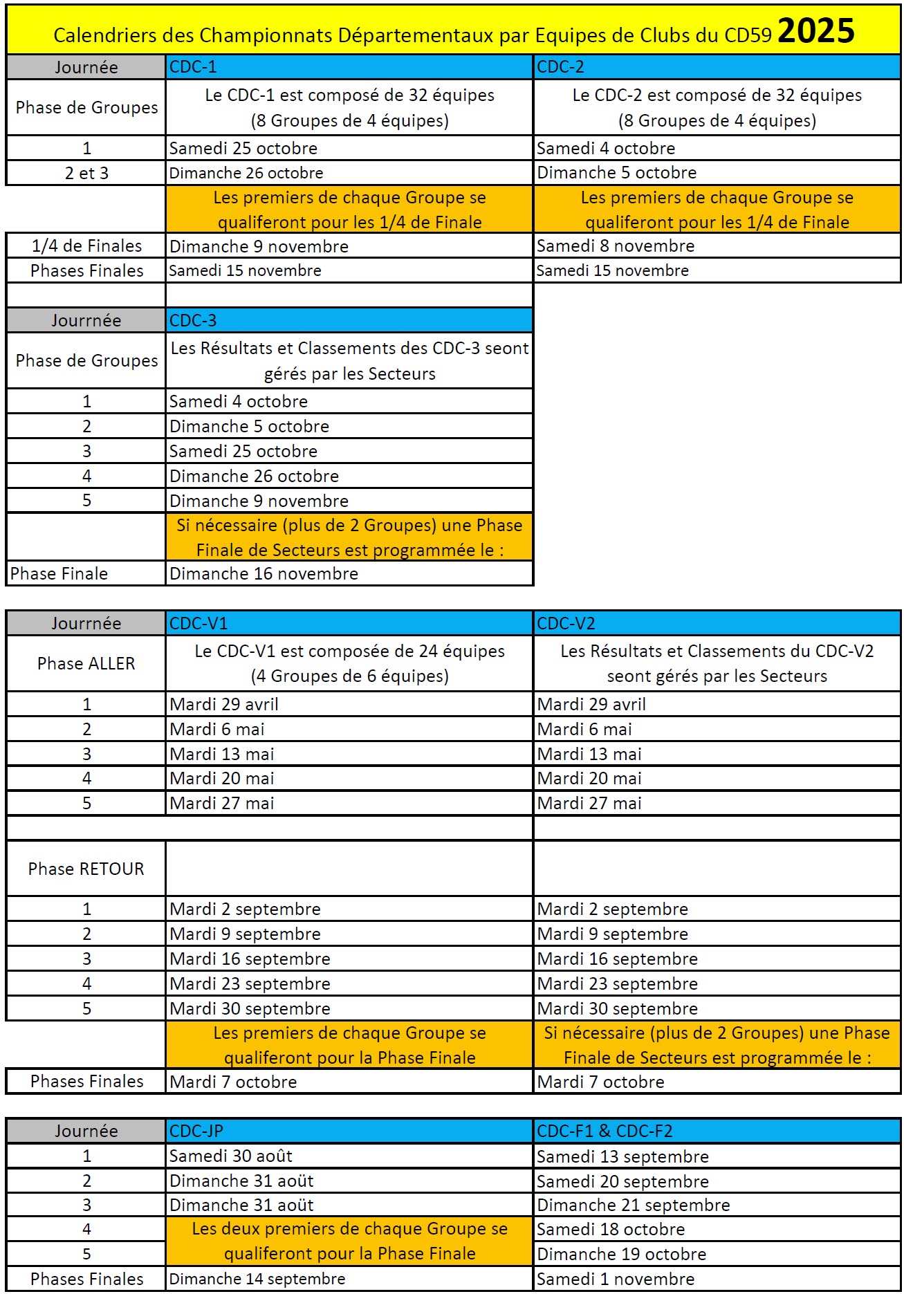 Tous les calendriers 2025